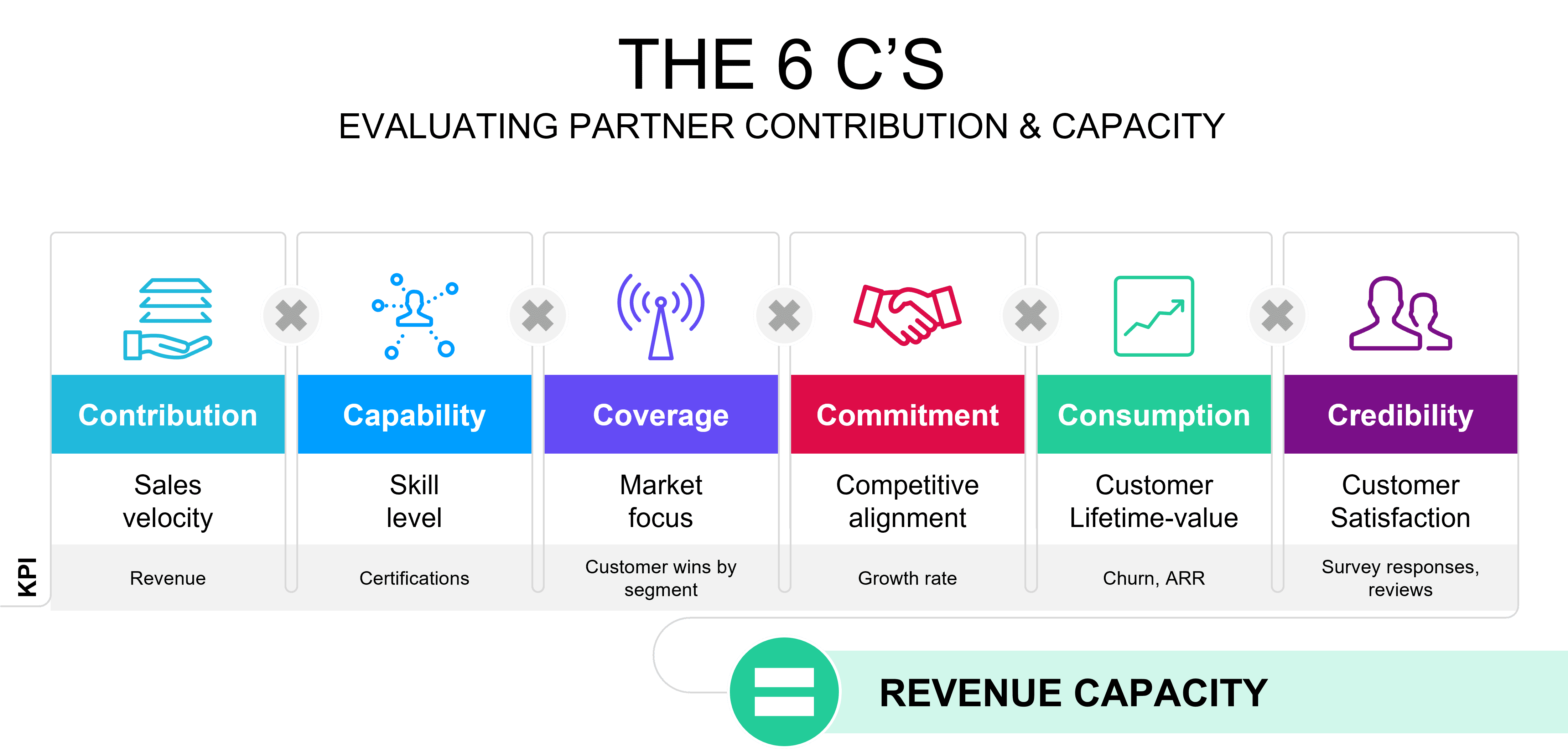 How to Measure the Quality of Your Partner Ecosystem